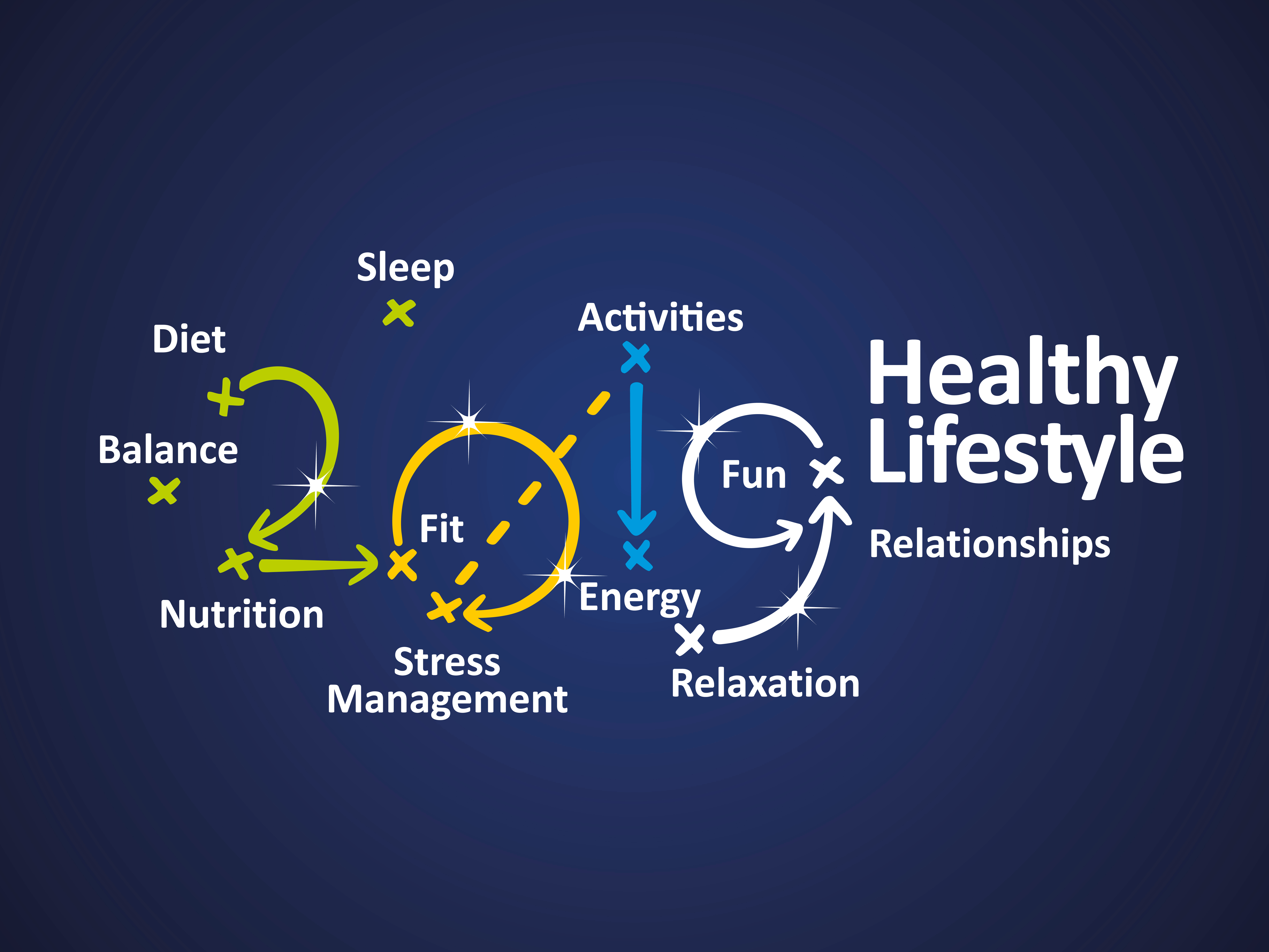Balanced Hormones Are Essential For Well-Being
