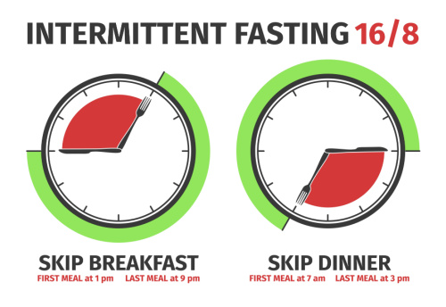 Responsible Fasting Requires Breaks from Food | Visit MRC
