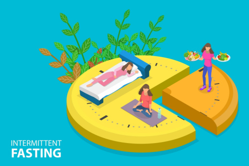 Fasting Limits Eating Windows | Visit MRC Online